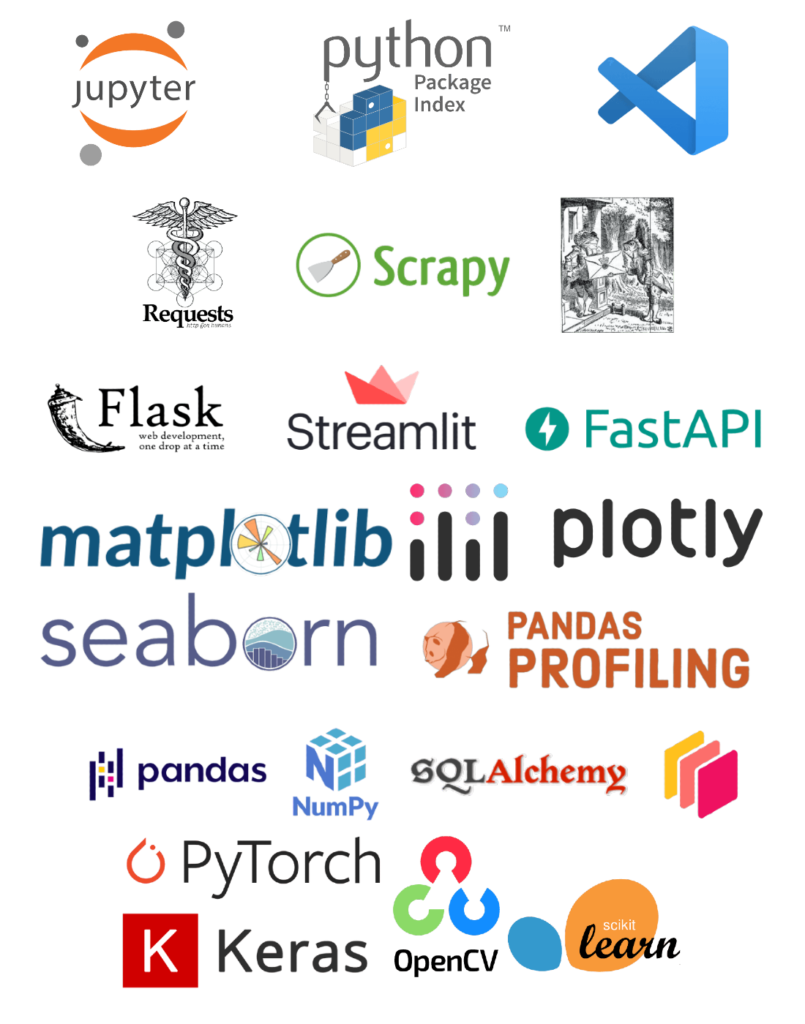 Ethical Hacking Pentesting Complete Training Online In Pakistan CEH ...